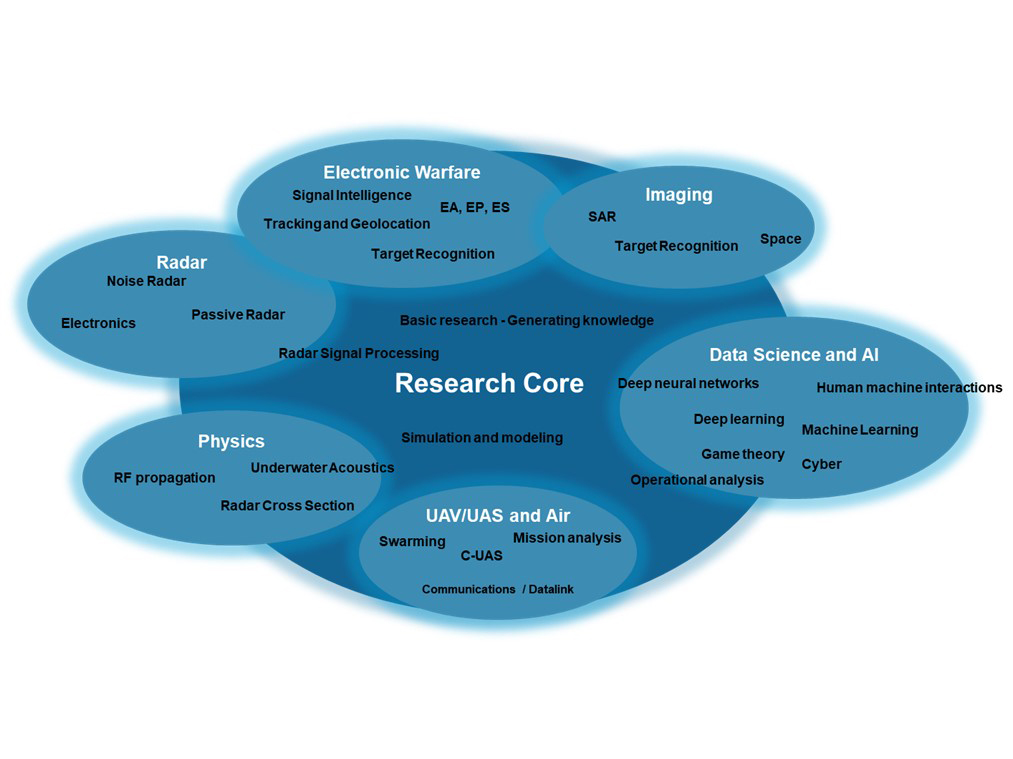 Research and innovations | Patria