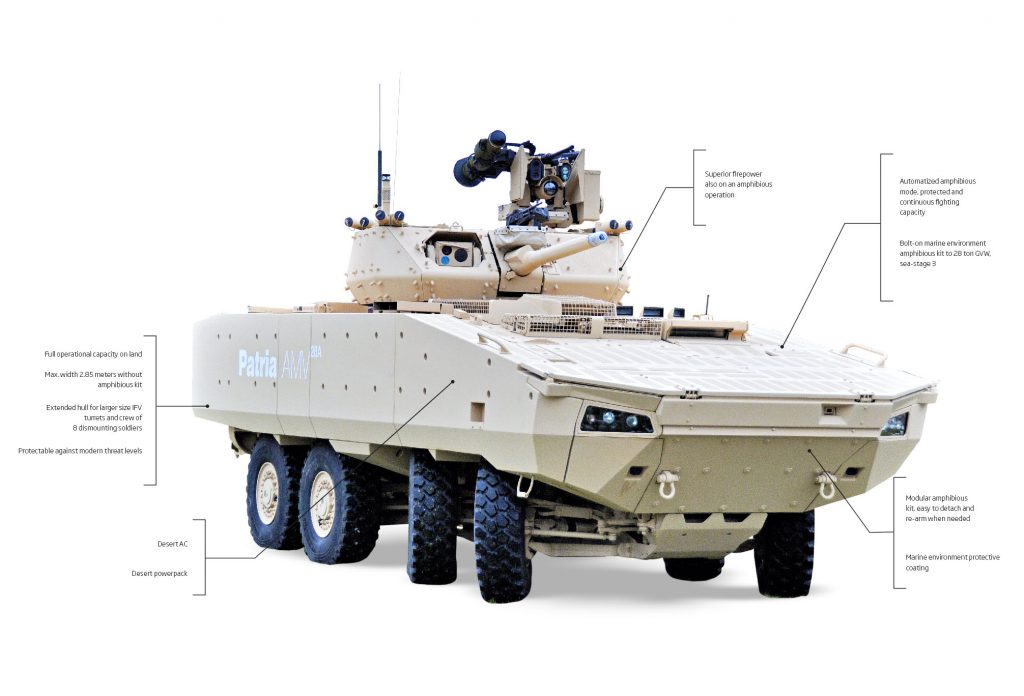 Amphibious Patria AMV | Patria